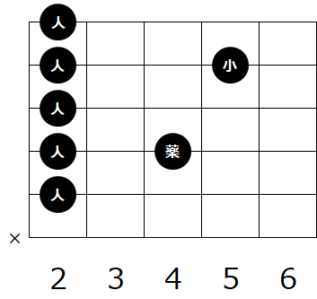 ギターのコード「B」の種類と押さえ方