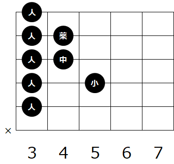 ギターのコード「C」の種類と押さえ方